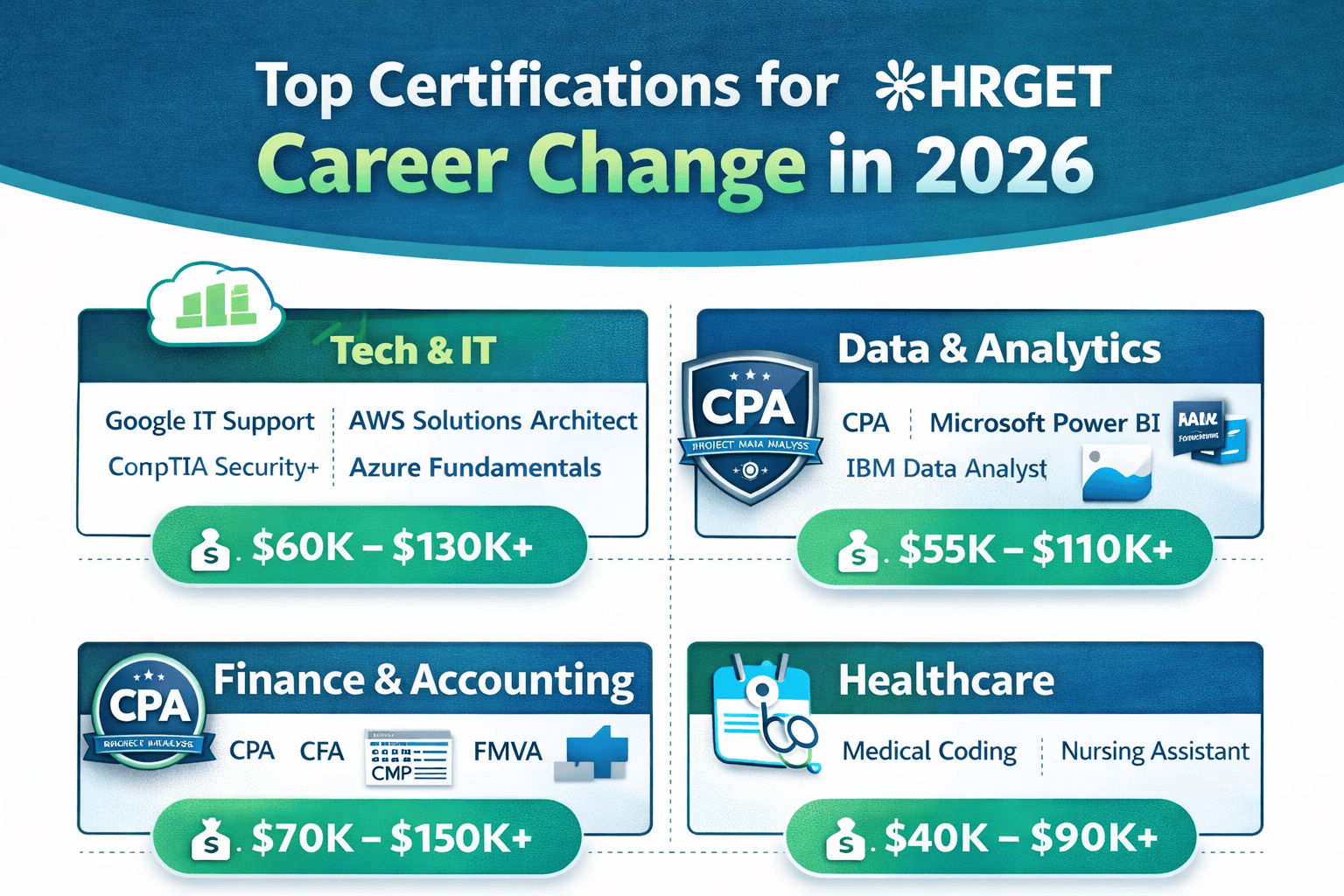Best Certifications for Career Change 2026: By Industry - HRGet