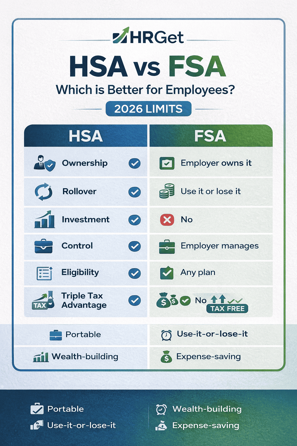 HSA vs FSA: Which Is Better for Employees? (2026) - HRGet